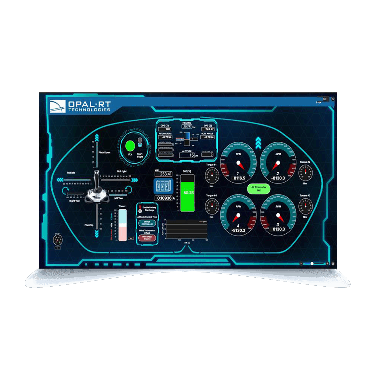 RT-LAB | Simulink® Real-Time Testing Software | Scalable RT Labs for ...