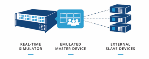Modbus Master Simulator | Flexible Modbus RTU Master Simulator Software ...