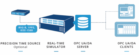OPC UA Client Simulator | Monitor Real-Time Models with OPC UA Server ...